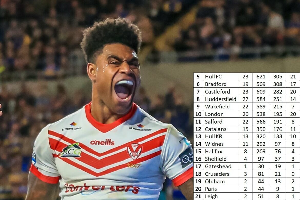 Super League all-time table 1996-2020 - Serious About Rugby League